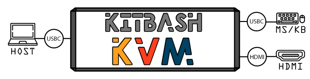 KitBash KVM